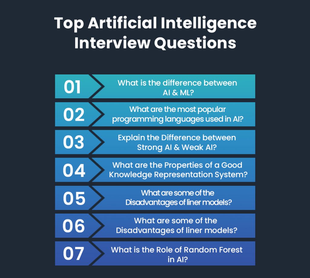 Top 7 Artificial Intelligence Interview Questions