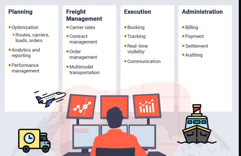 Build Freight Management System Software to grow Business