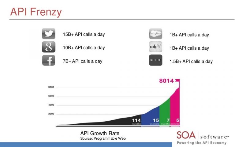 Top Free APIs to Build Robust Apps Top Free APIs to Build Robust Apps