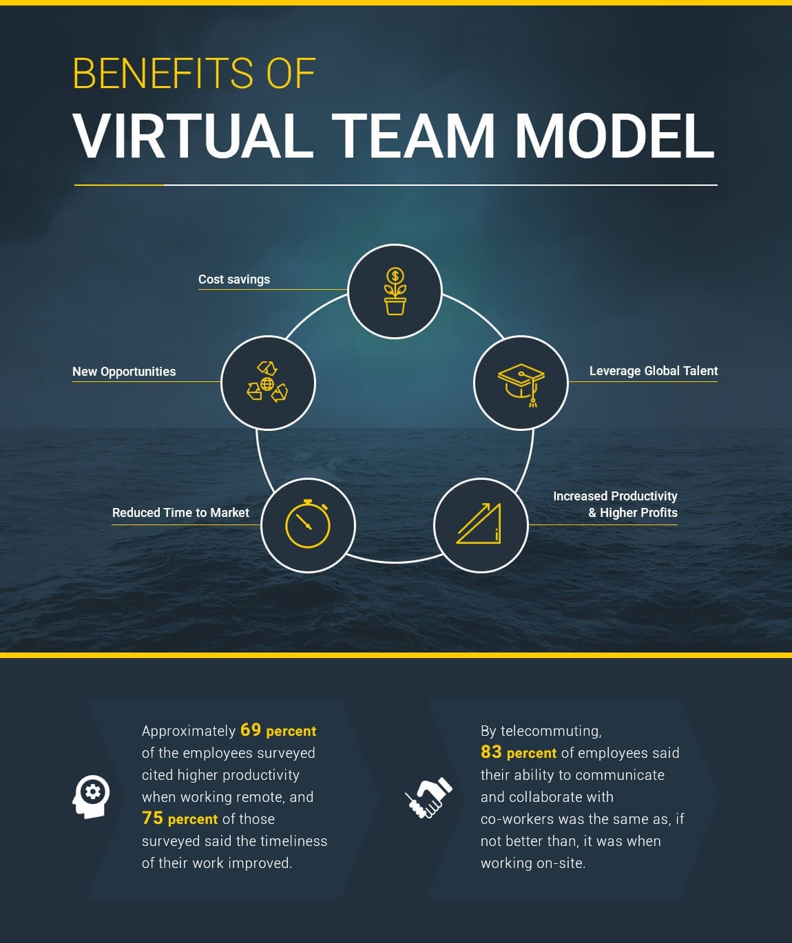 Benefits of Having Remote Development Teams