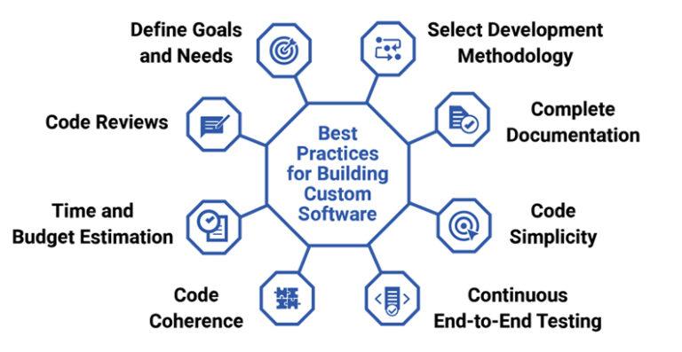 5 Tips to reduce custom software development cost with quality